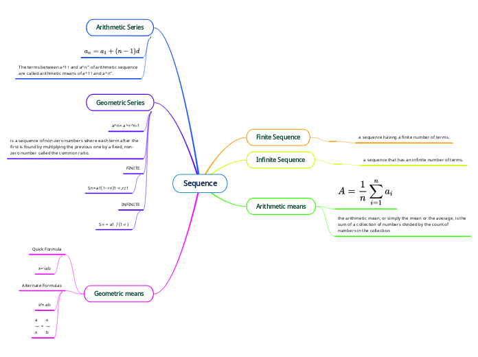 Sequence - Mind Map